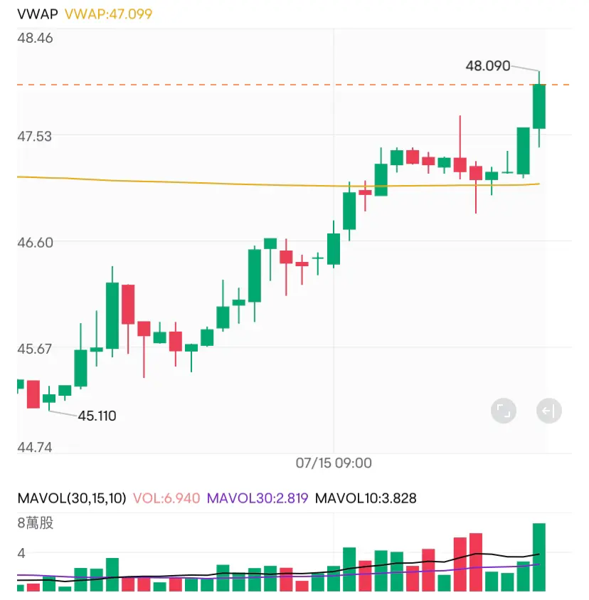財自密碼 DJT 3 | LIHKG 討論區