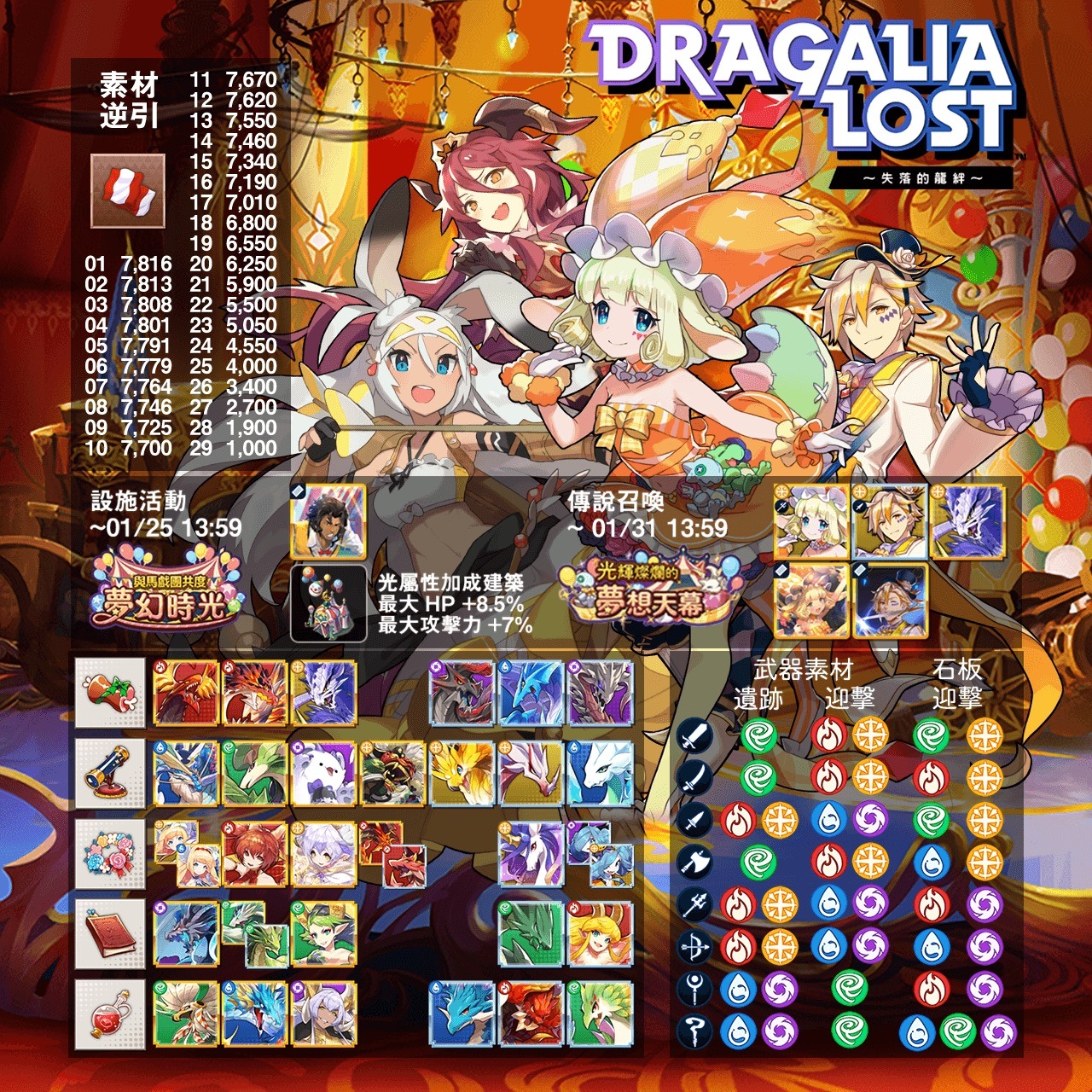 [I/A] Dragaylia Lost 失落的龍絆 [216] memememe | LIHKG 討論區