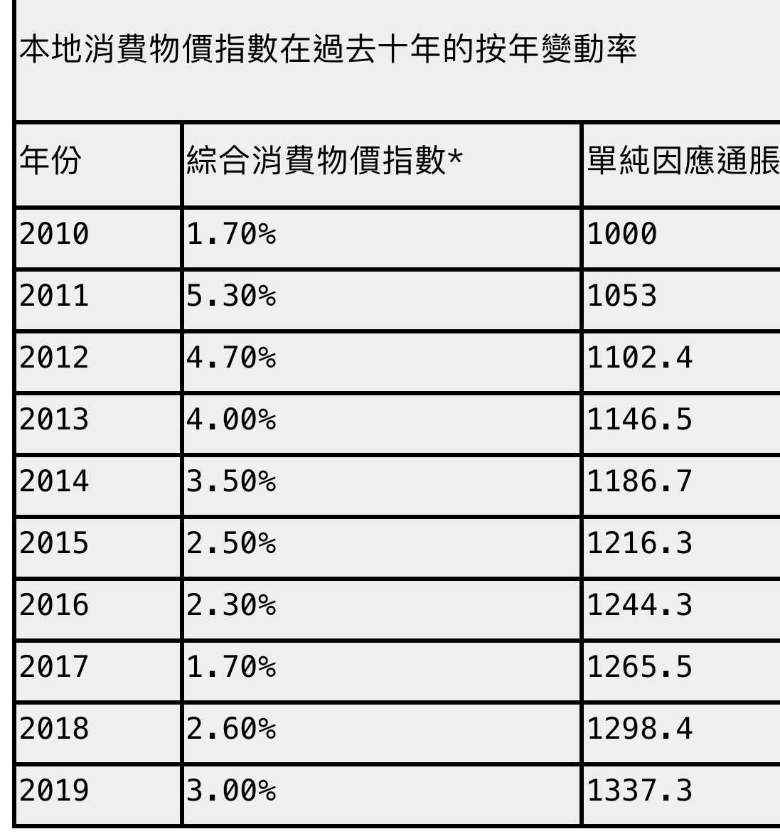 屌你老母，親身見證親戚mpf跌撚左34%，all in大中華 | LIHKG 討論區