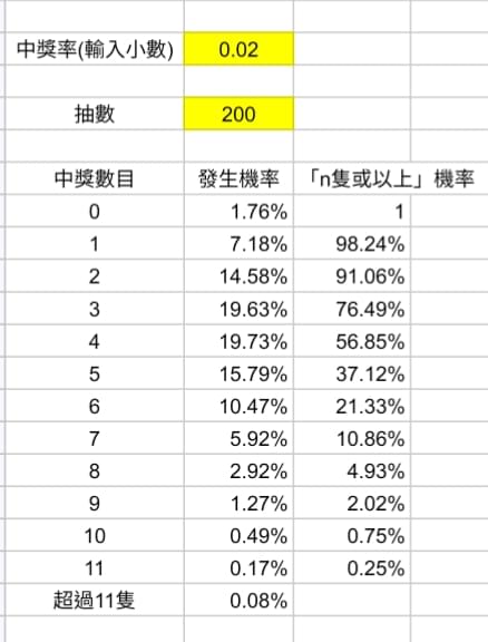 【I/A】勝利女神：妮姬 (108)皮女幽魂 | LIHKG 討論區