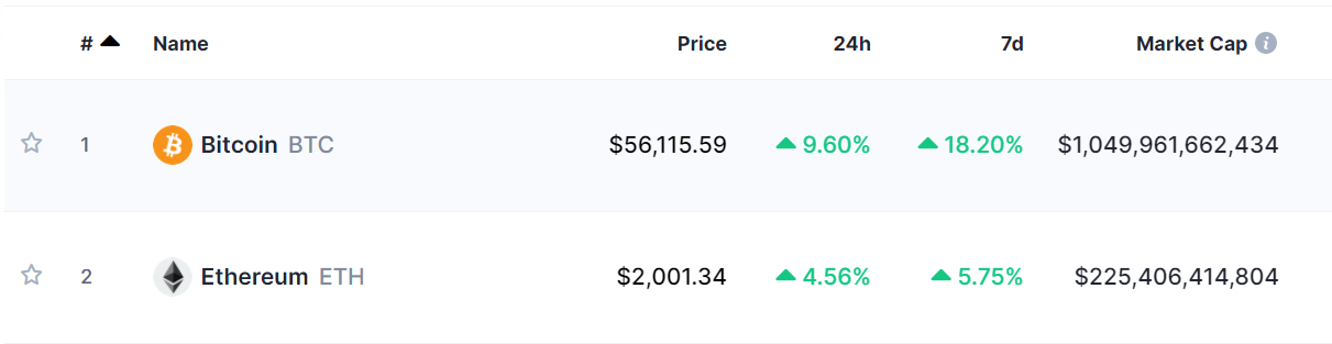 Bitcoin / Crypto 集中討論區 (71) | LIHKG 討論區