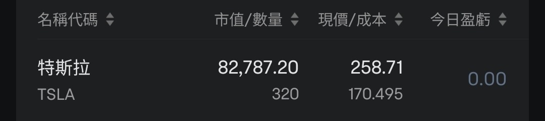 TSLA 將會升到260，立帖為証 | LIHKG 討論區
