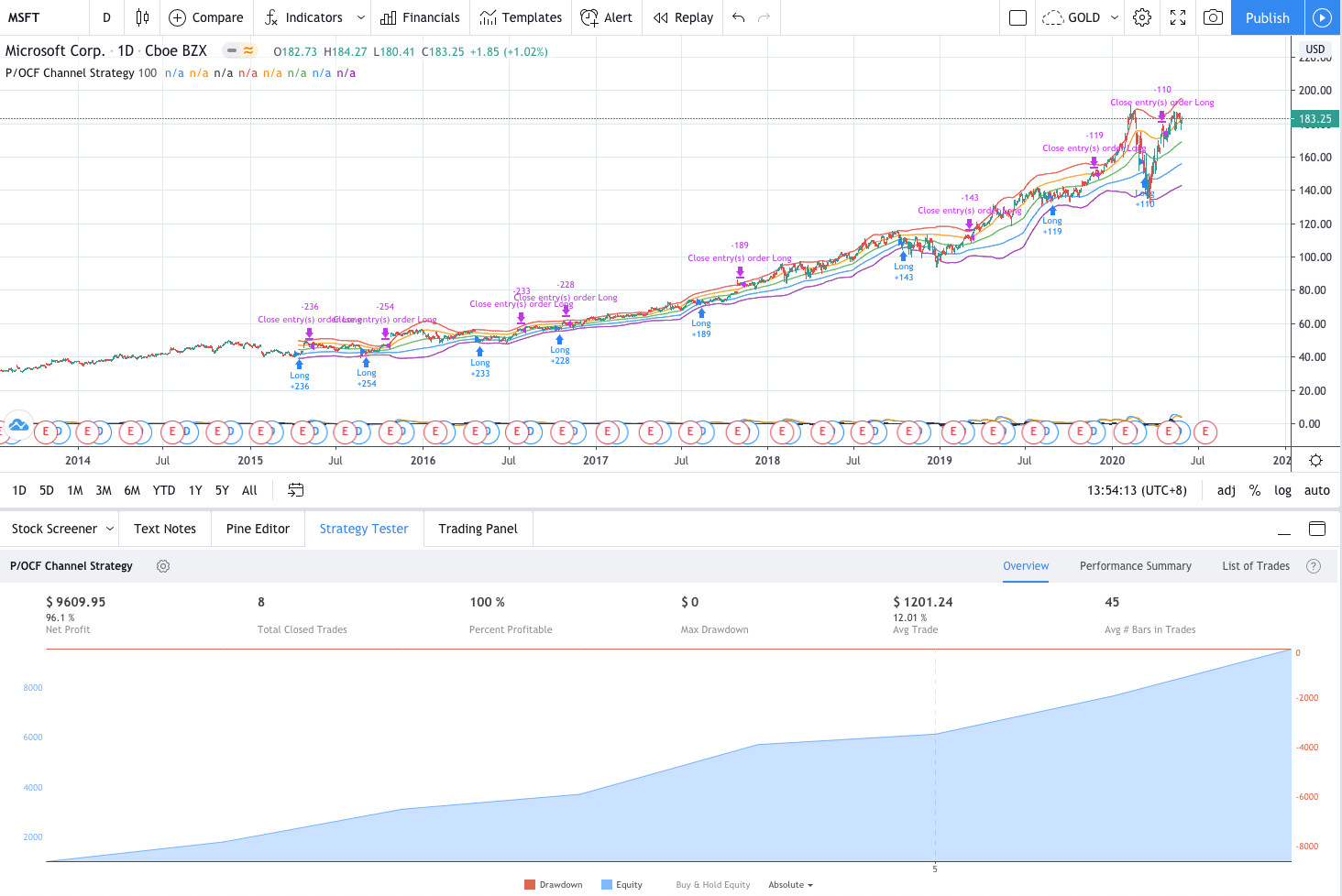 我搵到隻廢港撚狗俠 2333333333333333333 | LIHKG 討論區