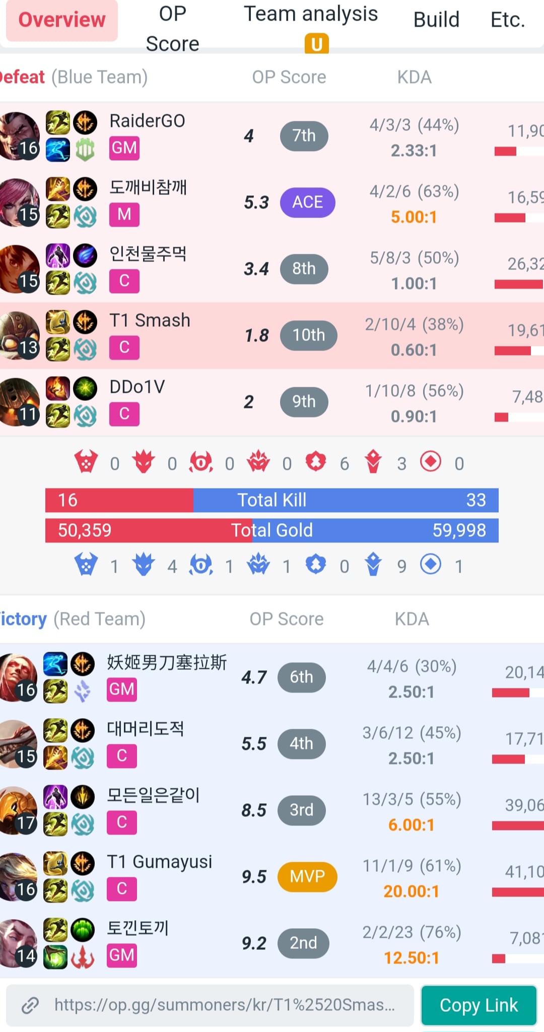 [LoL]英雄聯盟S15比賽討論區(1916) 難道只有我爛嗎? | LIHKG 討論區