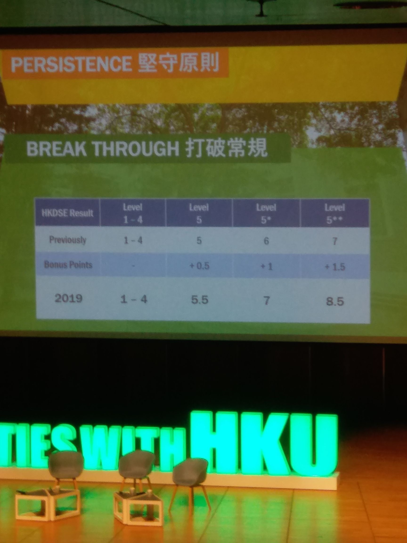 HKU新計分方法？ | LIHKG 討論區