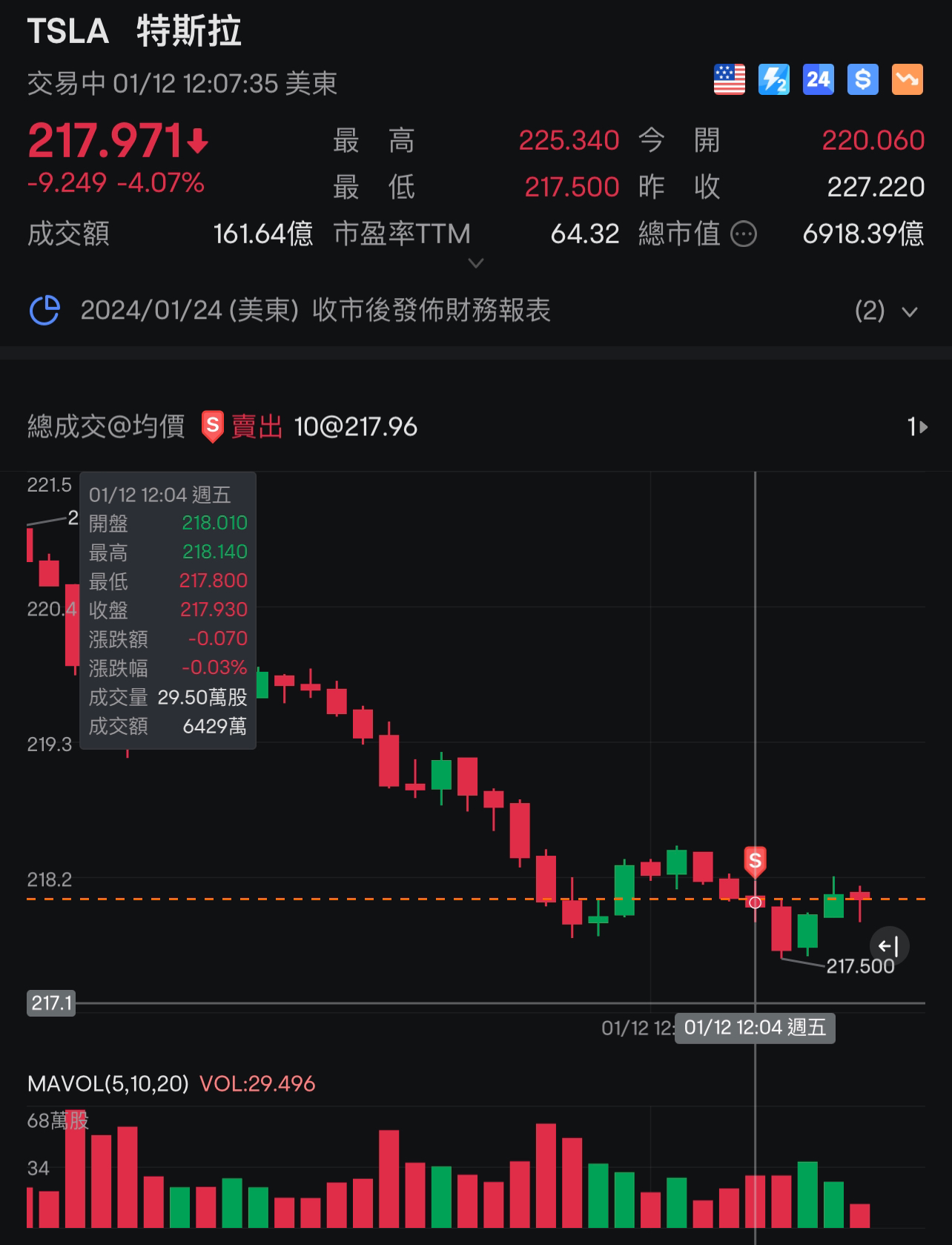 2024 TSLA 集中討論區 | LIHKG 討論區