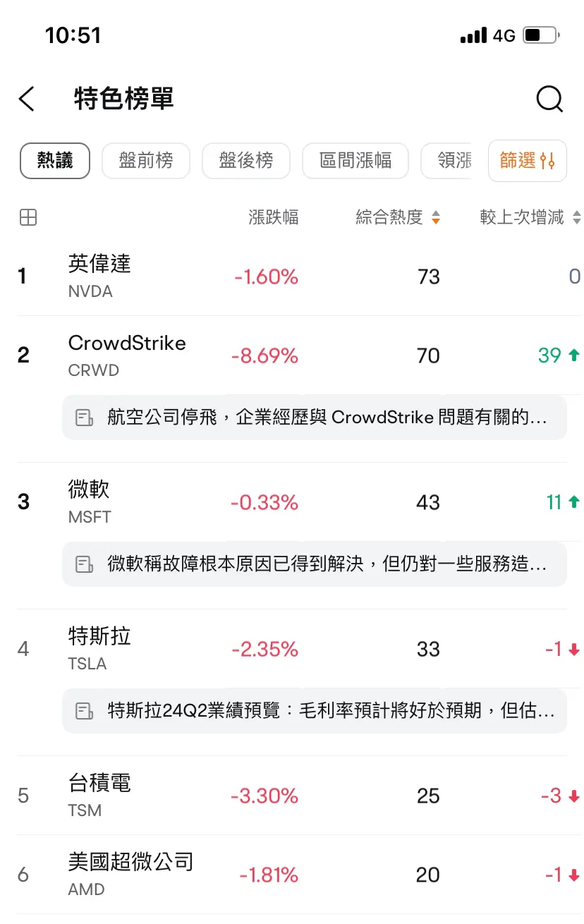 財困密碼 DJT 4 | LIHKG 討論區