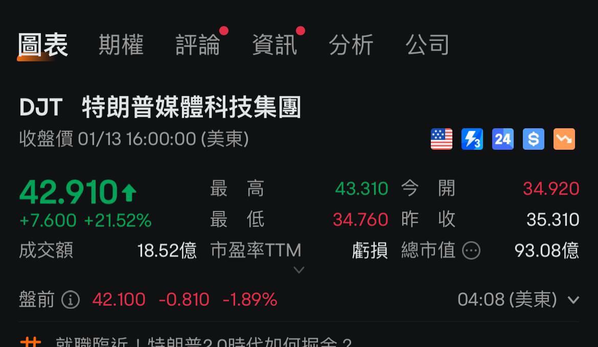 trump 兄，又跌300點啦 | LIHKG 討論區