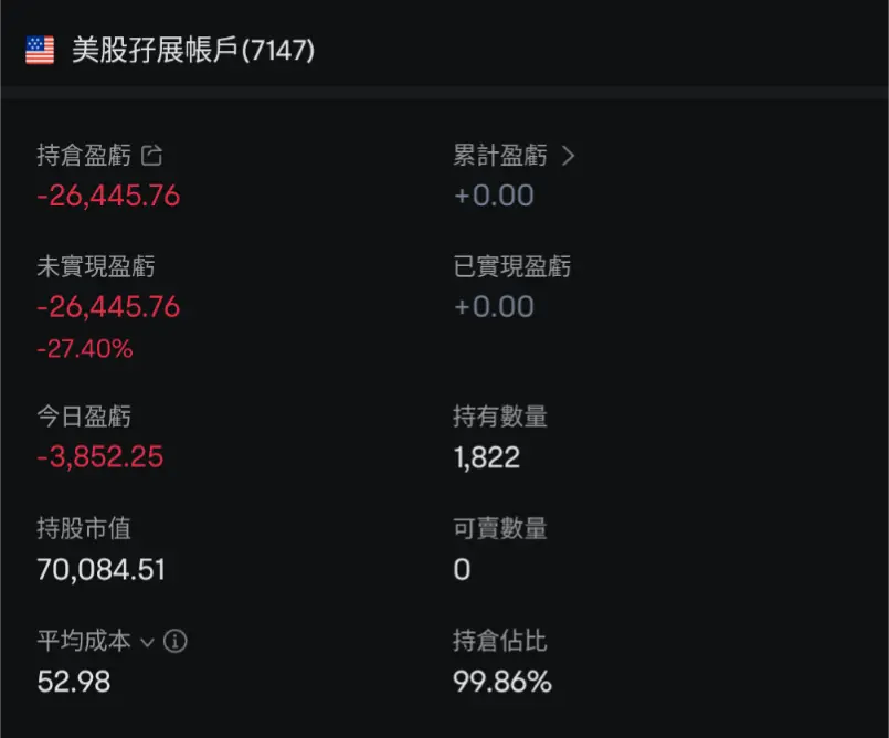 財困密碼 DJT 4 | LIHKG 討論區