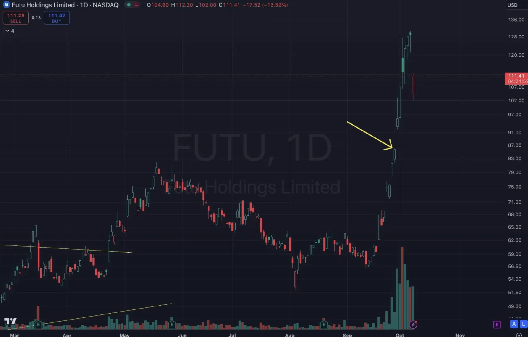 Coco哥：已止賺離場！ | LIHKG 討論區