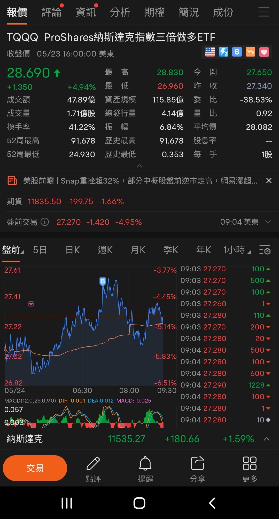 有無人堅持緊日供tqqq | LIHKG 討論區