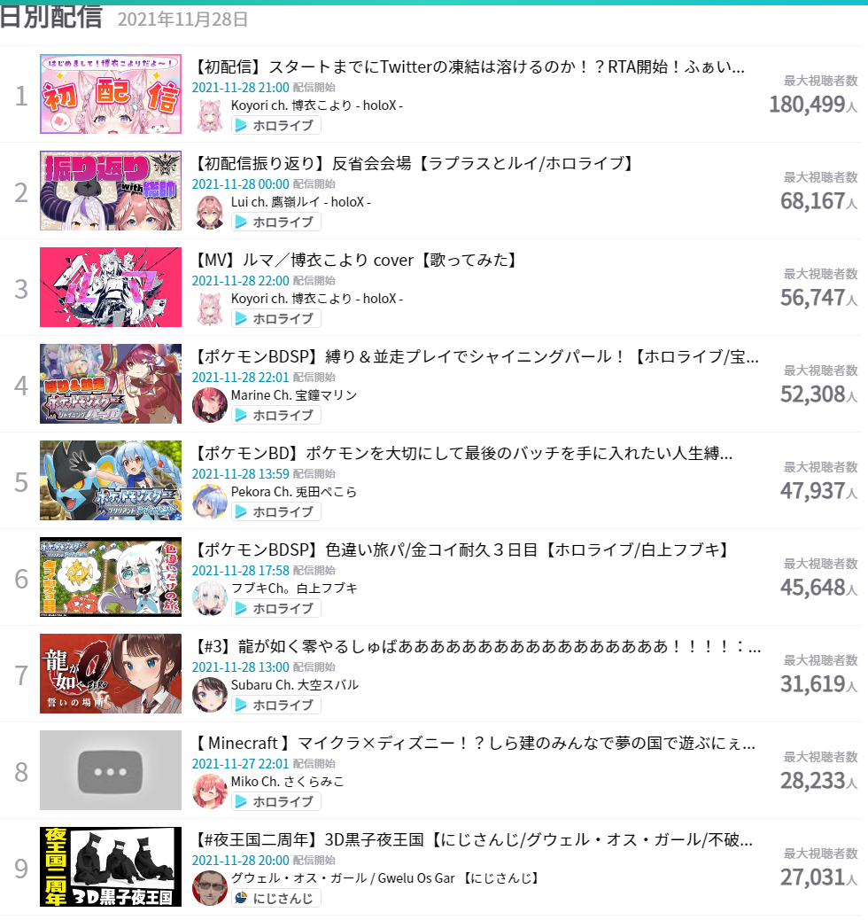 Virtual Youtubers討論區 (1839) | LIHKG 討論區