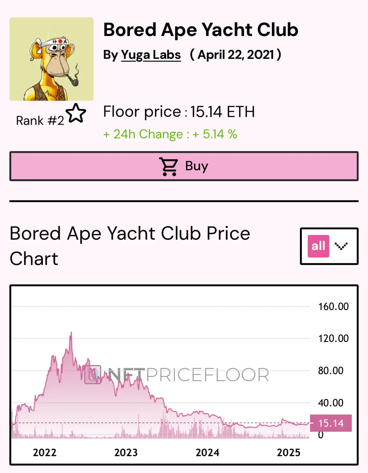 仲有無人記得咩係NFT馬嬲？ | LIHKG 討論區