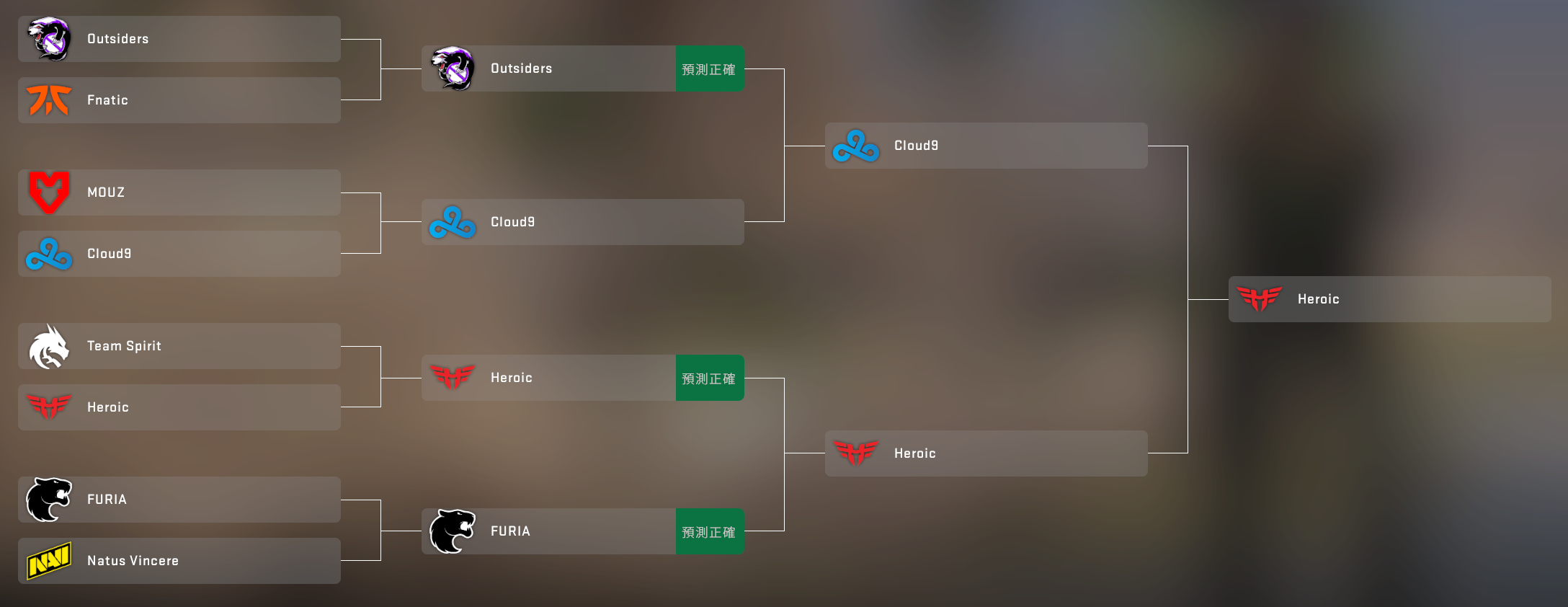 CSGO 賽事討論暨技術交流區 (53) RIO MAJOR | LIHKG 討論區