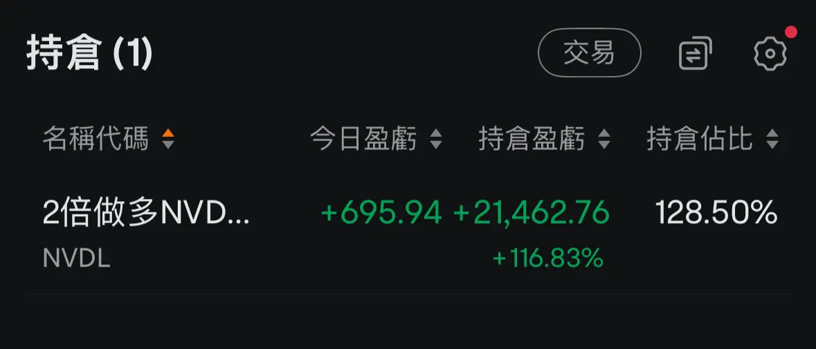 NVDA信念強/哭喪討論區(24) | LIHKG 討論區
