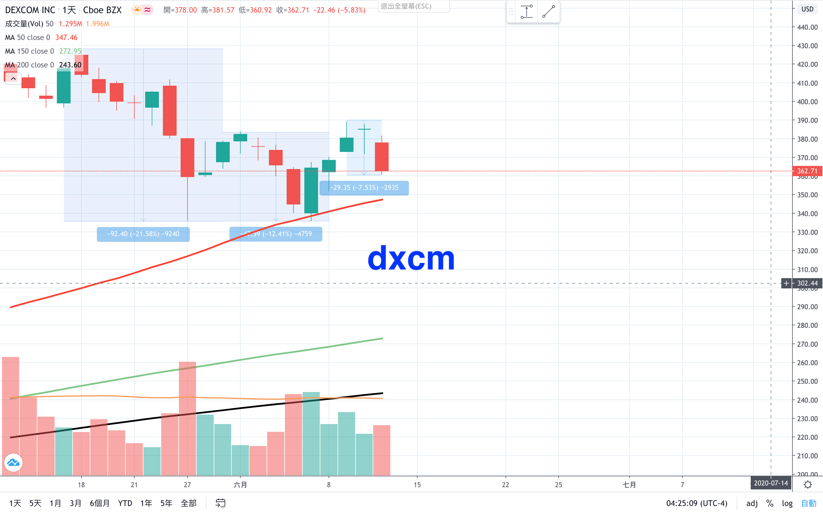 Jesse Livermore、William O'Neil、Mark Minervini、JLaw | LIHKG 討論區