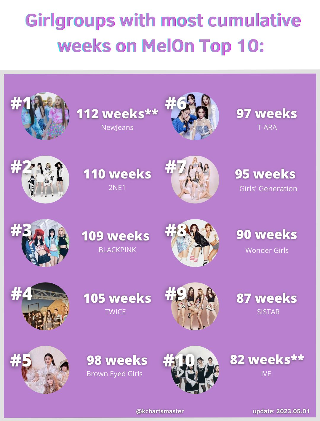 [KPOP] K-POP 2023討論區 (21) | LIHKG 討論區