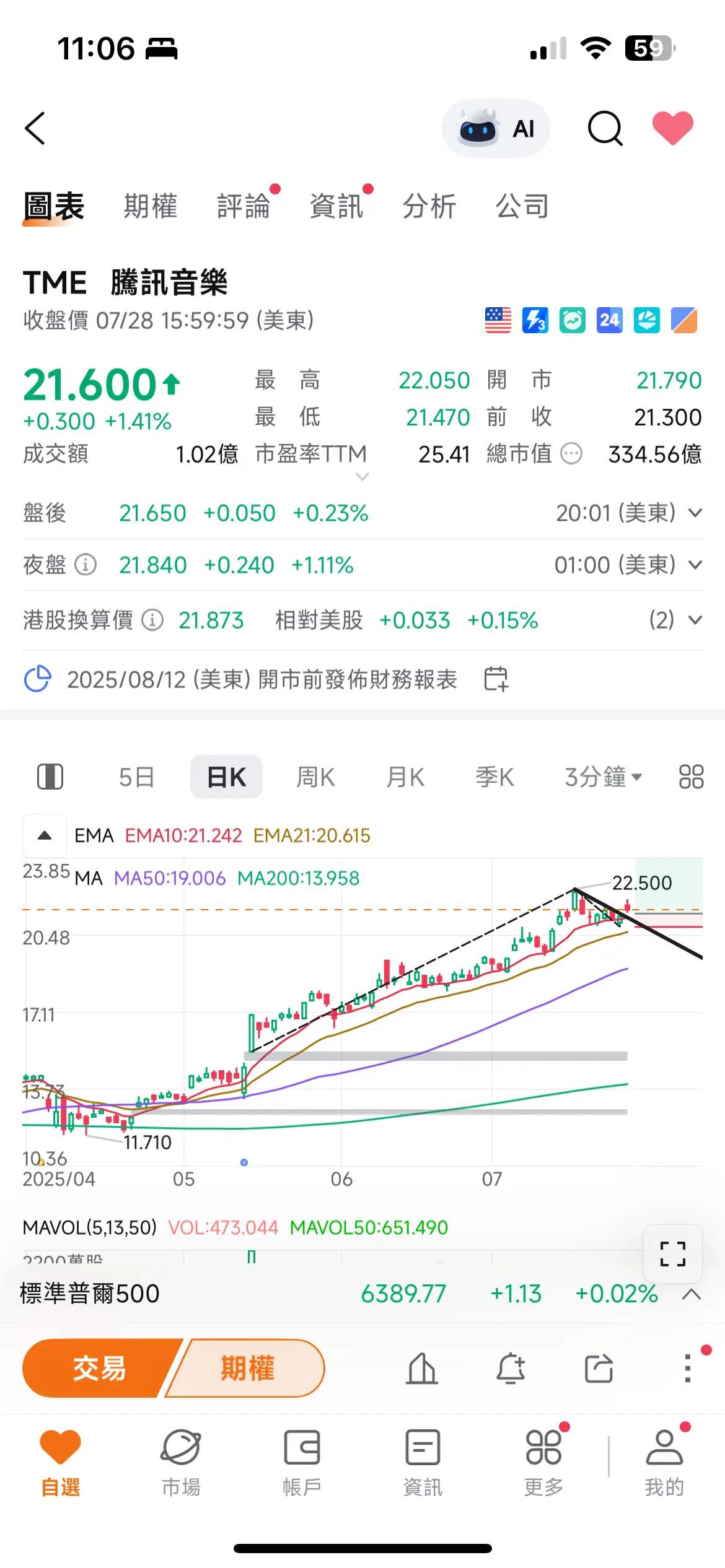 捕捉美國強勢股／ Momentum Style 89 | LIHKG 討論區