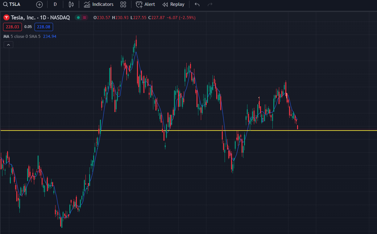 2024 TSLA 集中討論區 | LIHKG 討論區