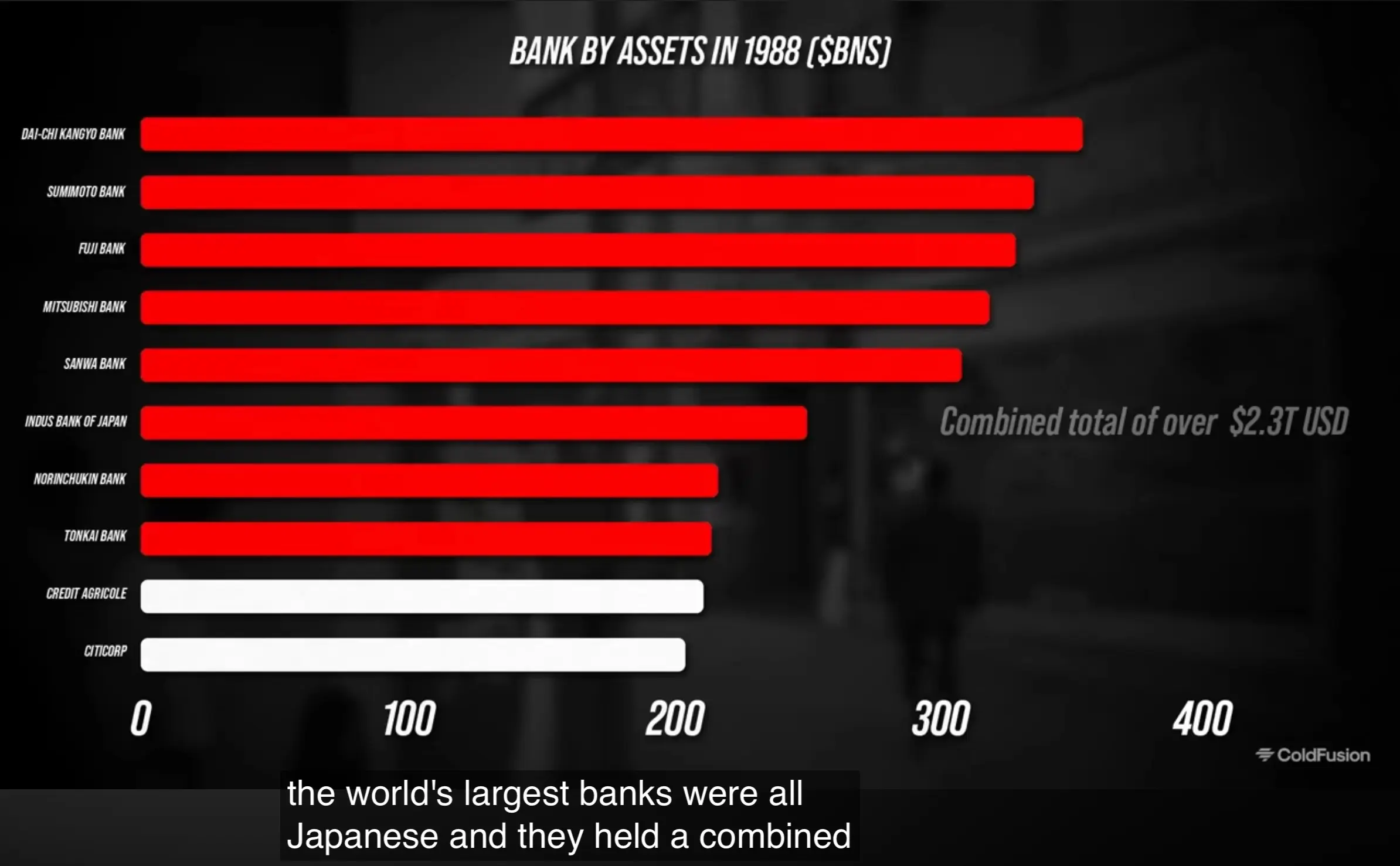 世界銀行1000強：工行、建行、農行、中行成全球四大銀行 | LIHKG 討論區