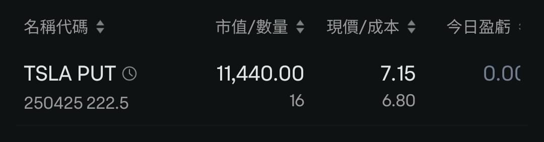 $TSLA 失去了一切區（32） | LIHKG 討論區