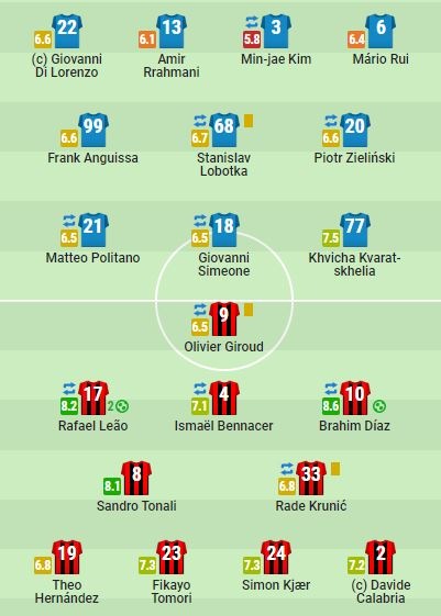 FIFA23 Ultimate Team討厭區 （190）27 token逢賭必輸 | LIHKG 討論區