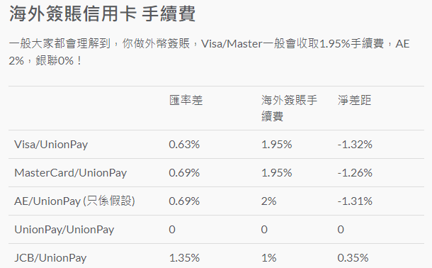 信用卡討論區（120）買嘢記得留意rebate cap | LIHKG 討論區