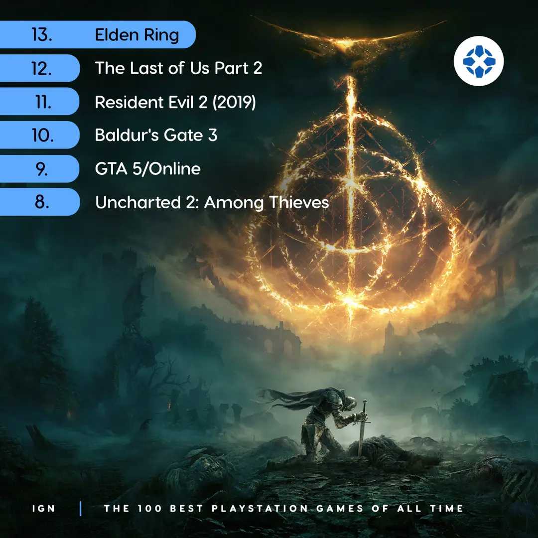ign評史上最住ps game top 20 | LIHKG 討論區