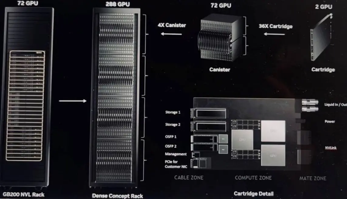 NVDA 2025 GTC大會 | LIHKG 討論區
