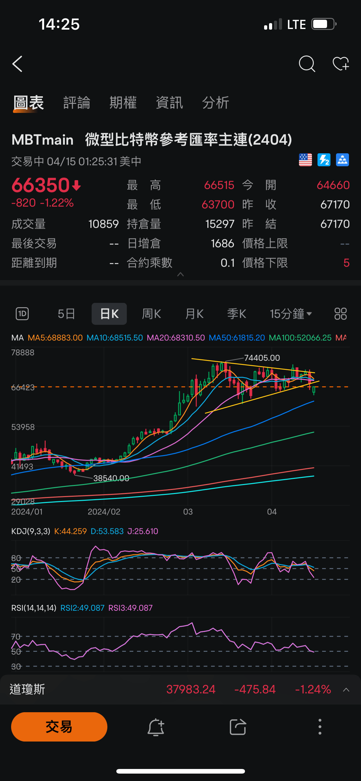 美股認真討論區MMMCDLV | LIHKG 討論區