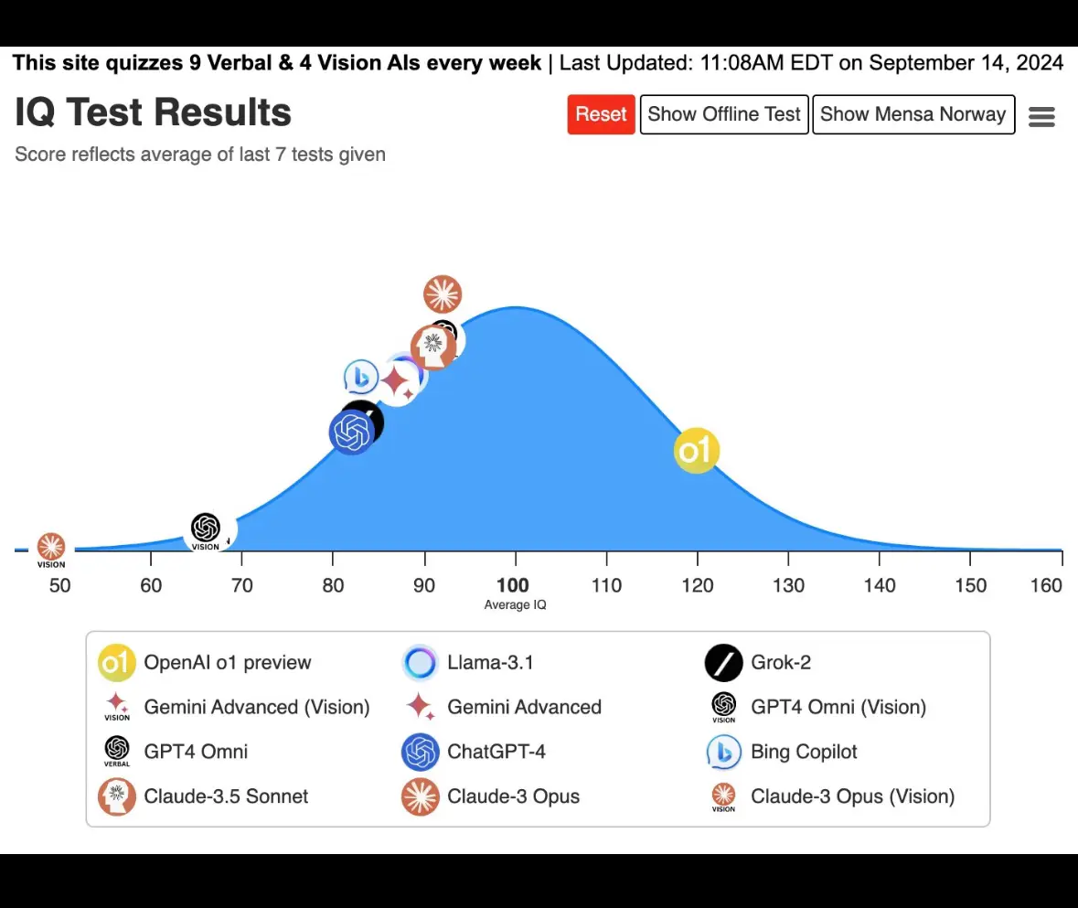 open ai新model無人講？ | LIHKG 討論區