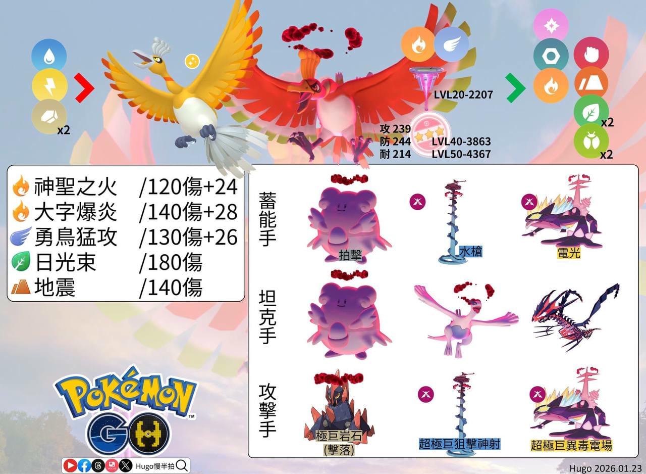 Pokemon GO (91) Kalos Tour | LIHKG 討論區