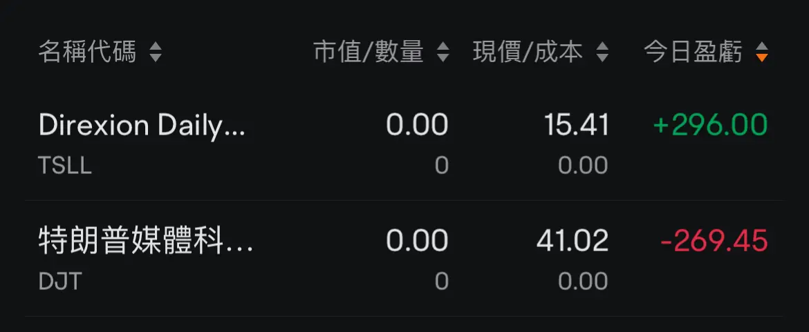 財自密碼 DJT 3 | LIHKG 討論區