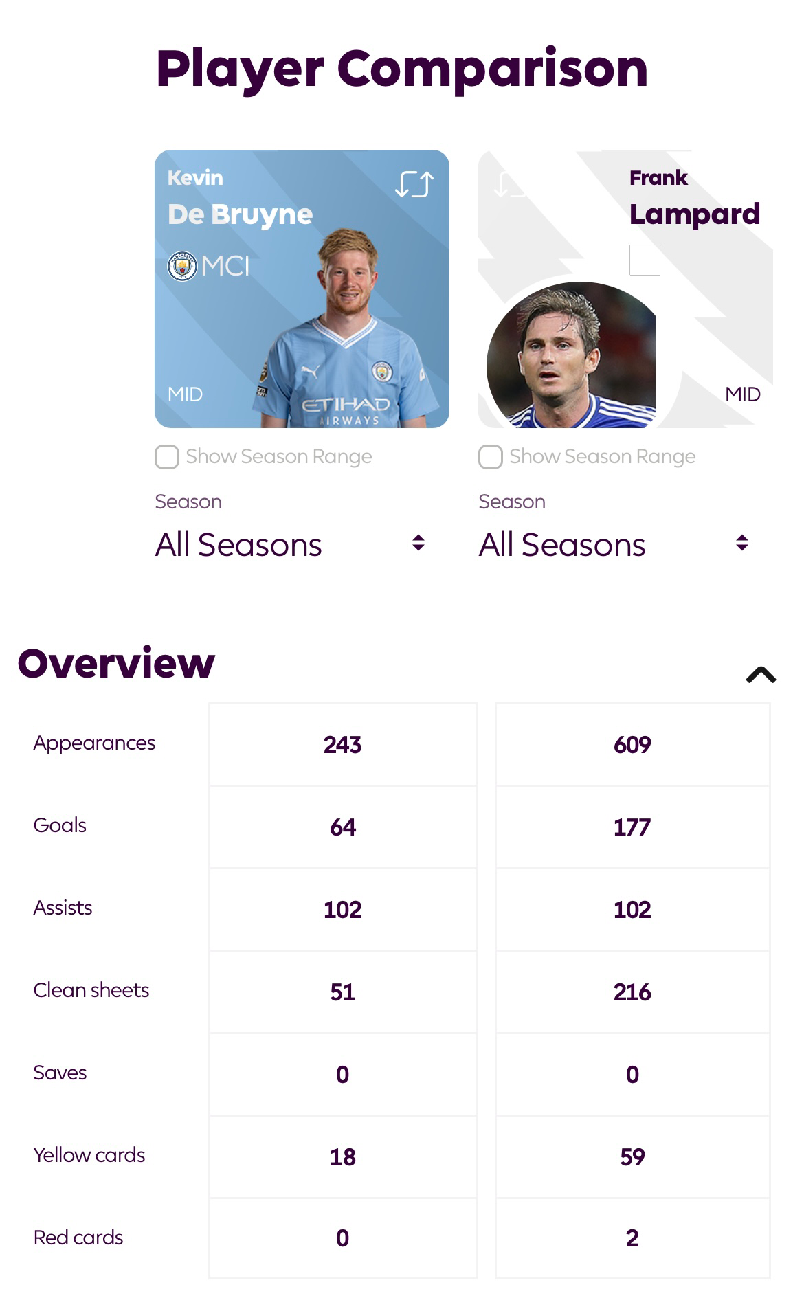 歷史上會排kdb咩位置 | LIHKG 討論區