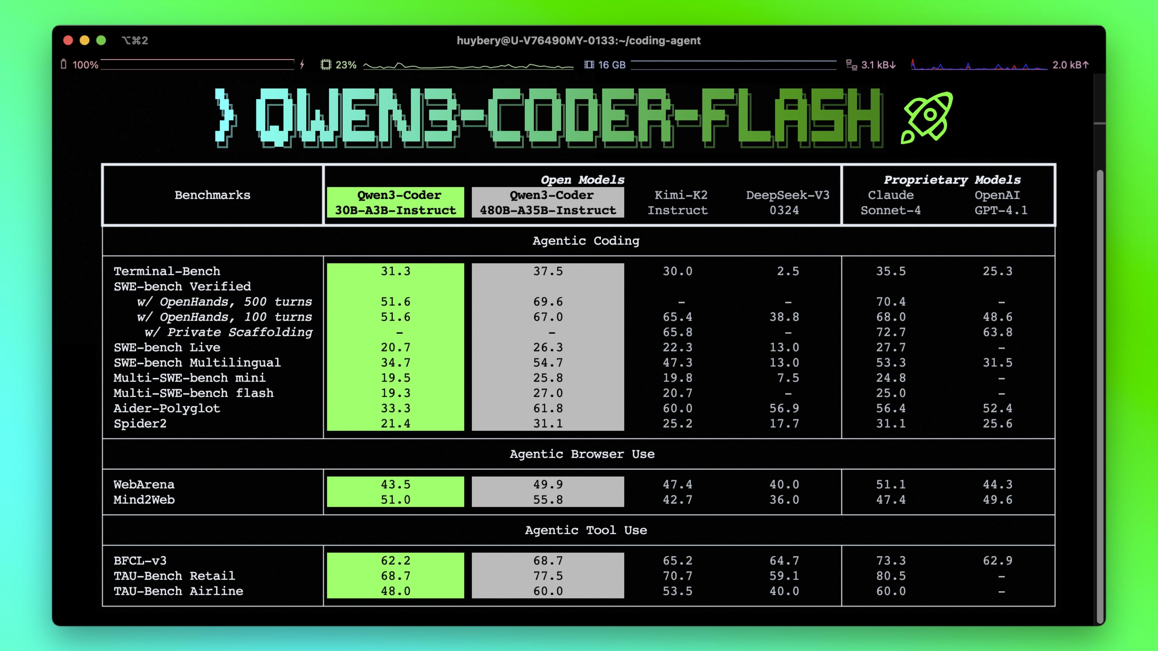 Alibaba更新Qwen3 models： 235B-A22-2507 + Coder-480B-A35 | LIHKG 討論區