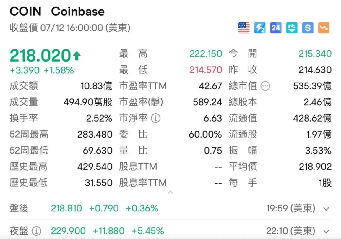 特朗普遇刺｜概念股集體暴漲 比特幣重回6萬美元以上 | LIHKG 討論區