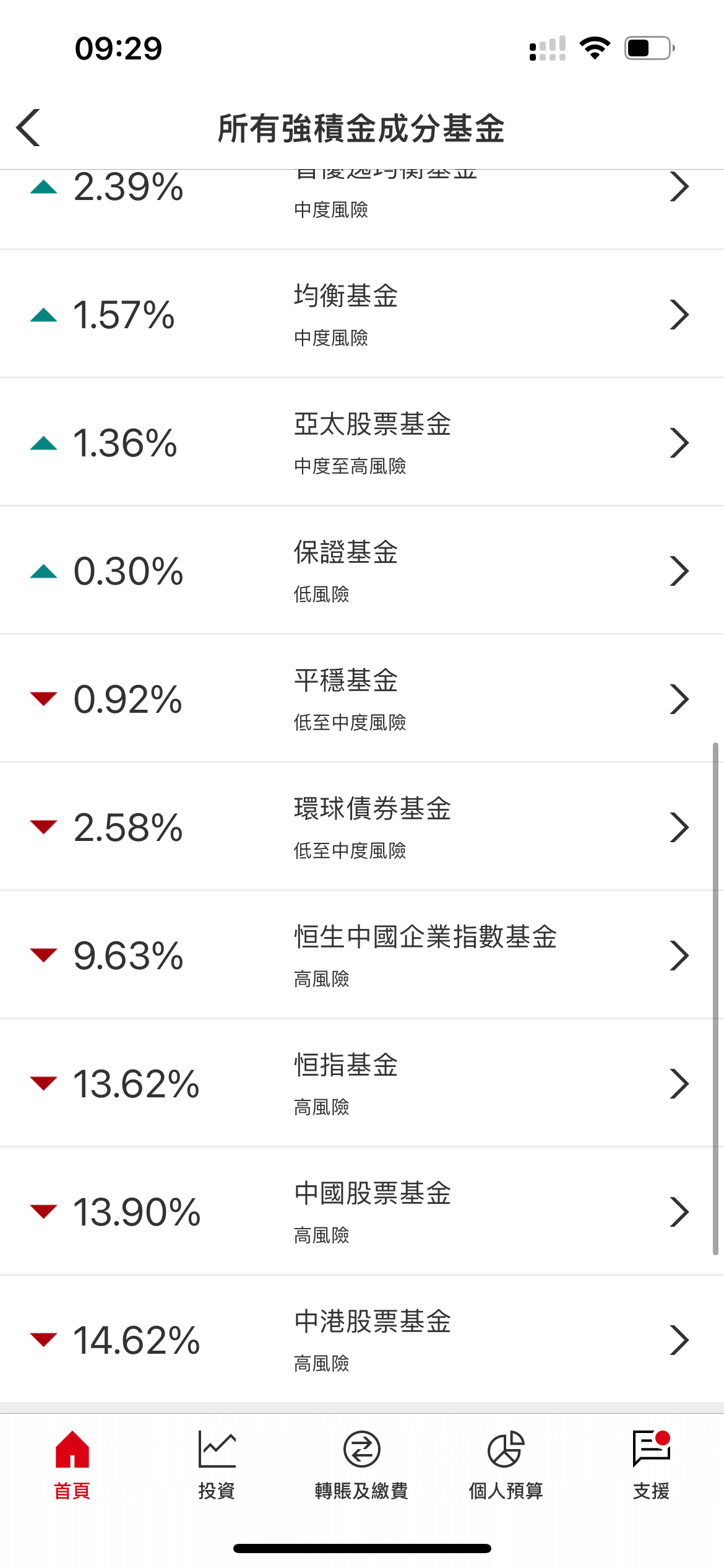 滙豐MPF個基金經理係咪on9㗎？俾啲咁嘅資產展望客人？ | LIHKG 討論區