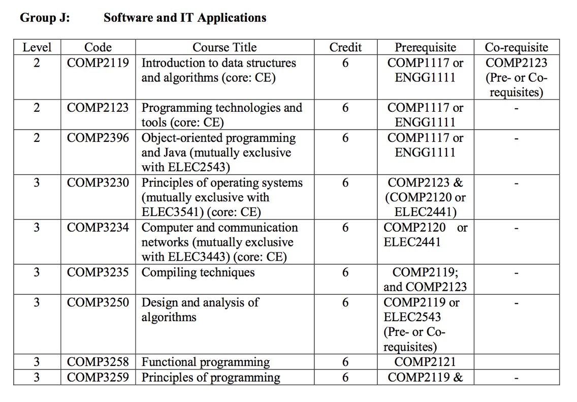 [大電]hku vs polyu,究竟邊間好d? | LIHKG 討論區