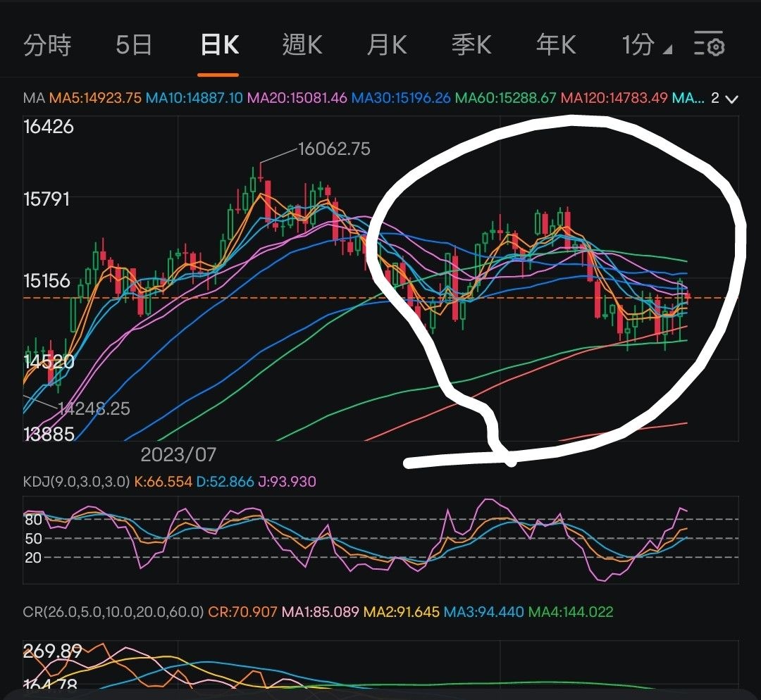 美股認真討論區 MMMCCCXCV | LIHKG 討論區