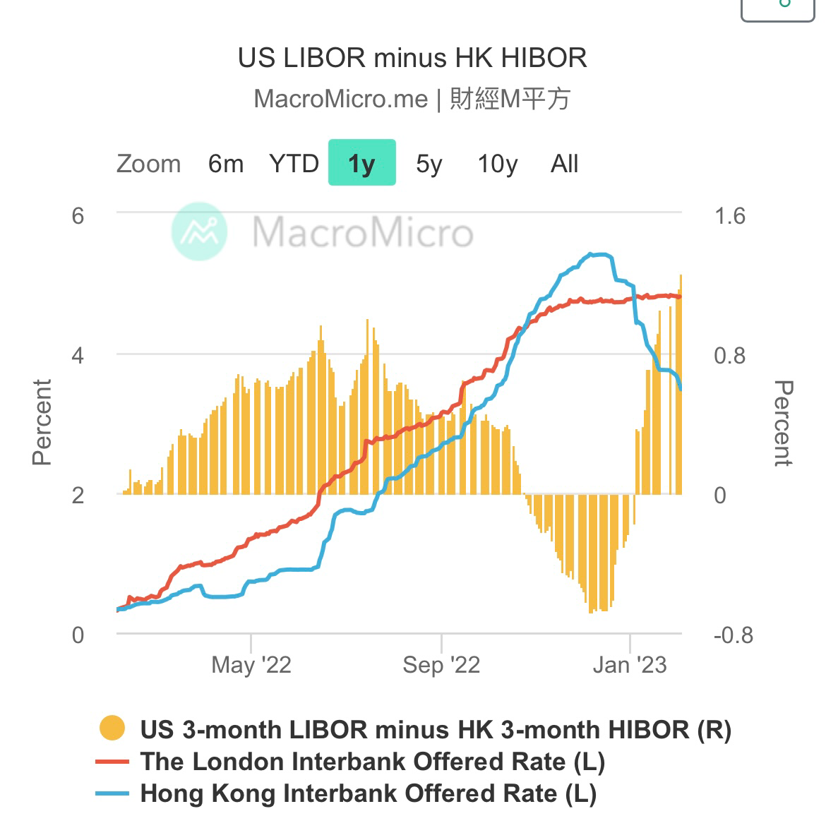 Hibor就穿2% | LIHKG 討論區