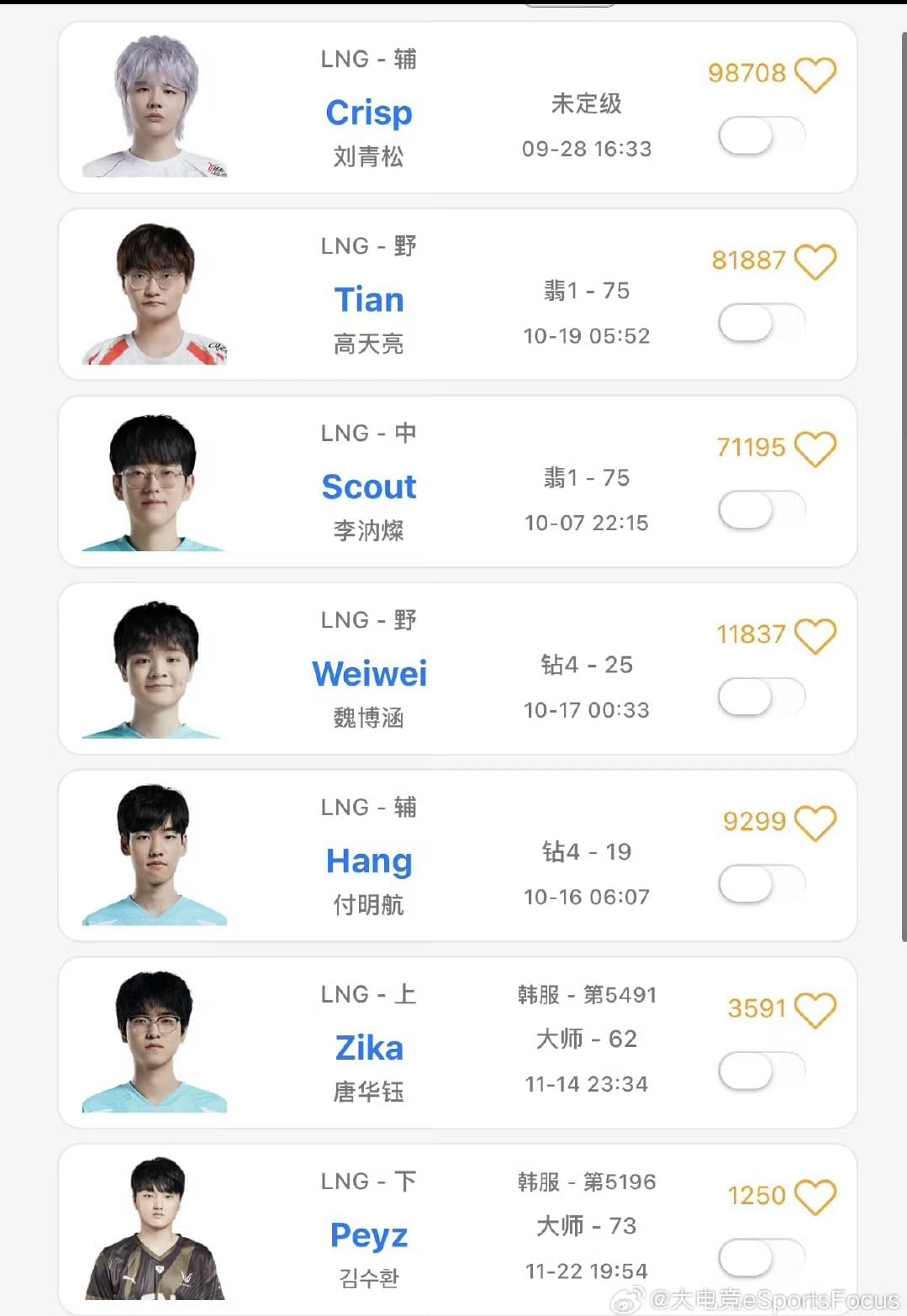 [LoL]英雄聯盟S15轉會期討論區(1830) | LIHKG 討論區