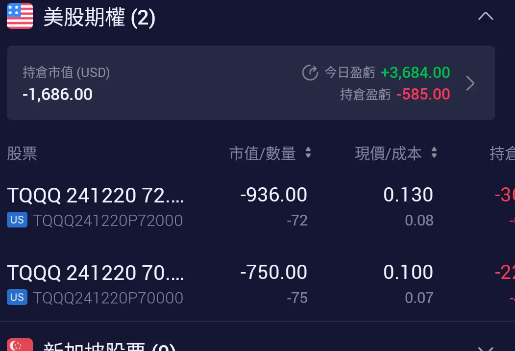 [美股週記]SP TQQQ 17/11 | LIHKG 討論區
