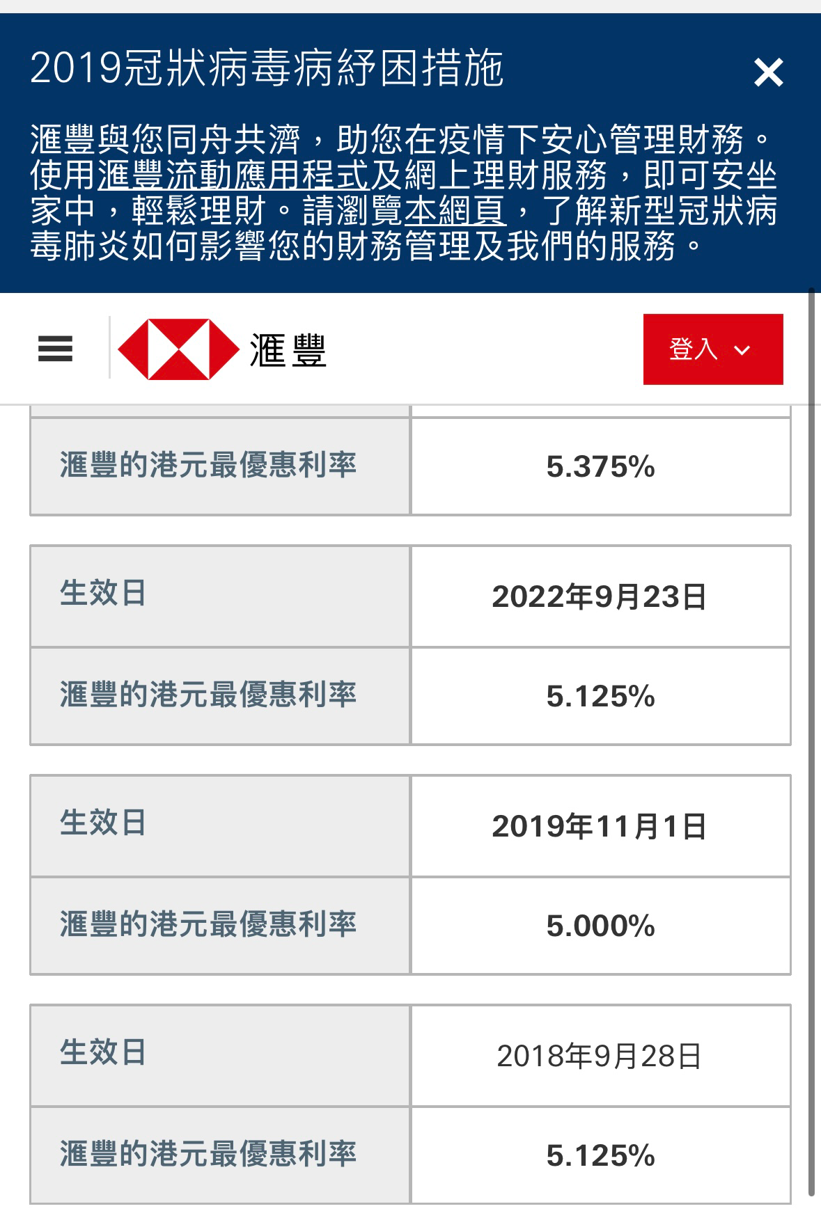 HSBC：最優惠利率將維持不變，保留在目前5.625厘的水平 | LIHKG 討論區