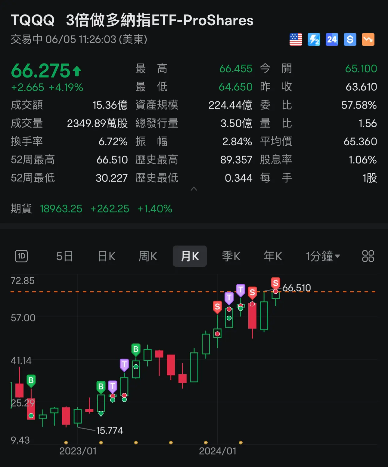覺唔覺全倉TQQQ真係一代偉人 | LIHKG 討論區