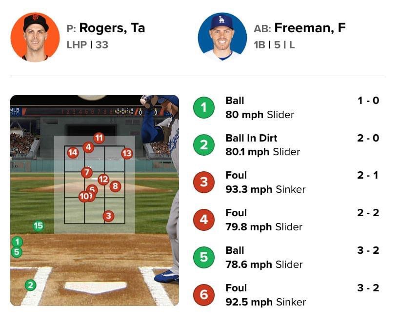 [開波] MLB 2023 討論區 (1) | LIHKG 討論區