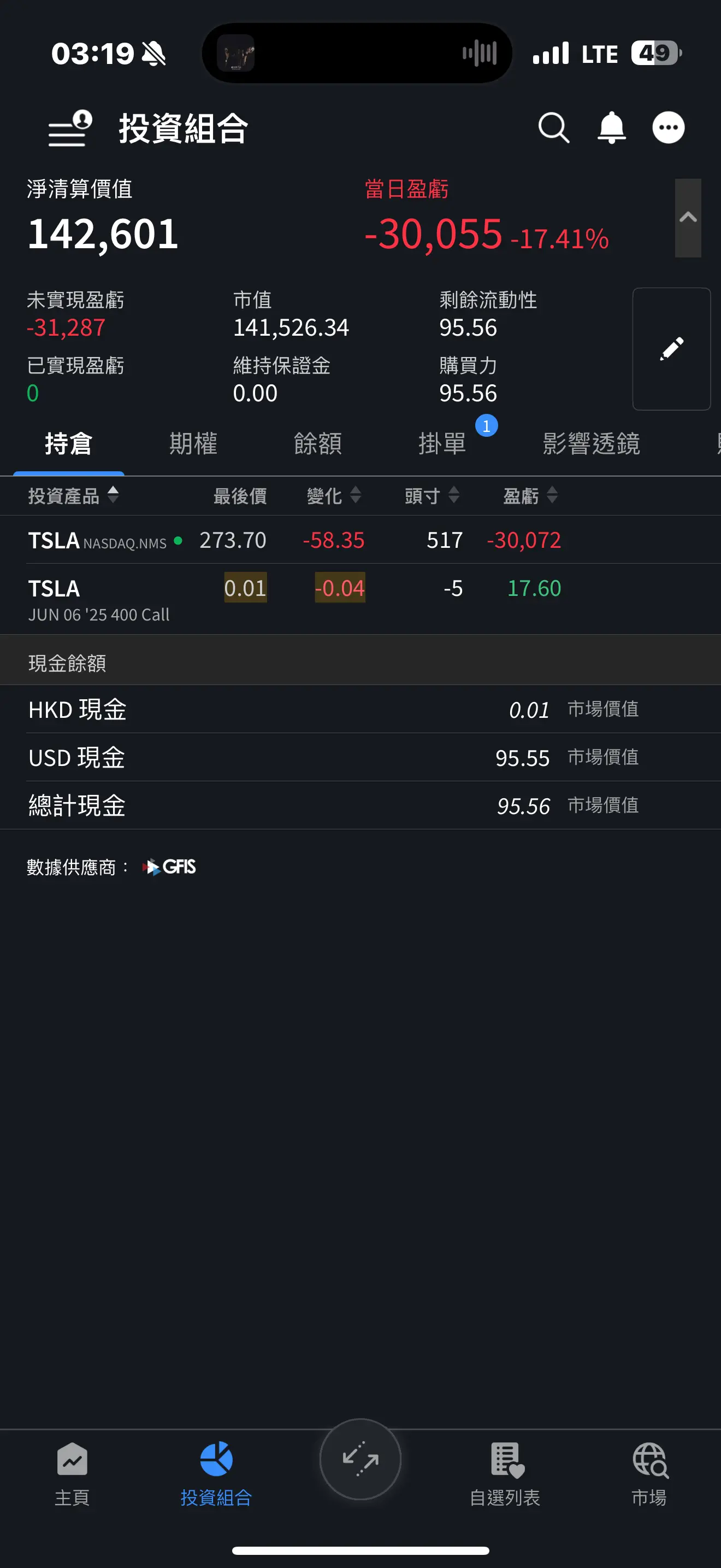 [準備返家鄉]一年投機計劃，目標年底由134萬滾到200萬 | LIHKG 討論區