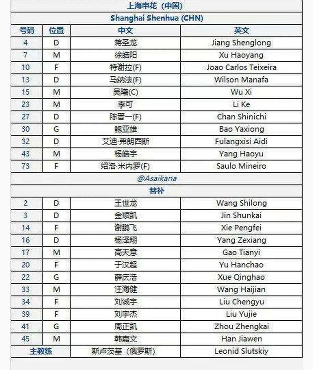 [本地足球] 2024/25 港超聯、亞冠二及香港隊討論區 (189) | LIHKG 討論區