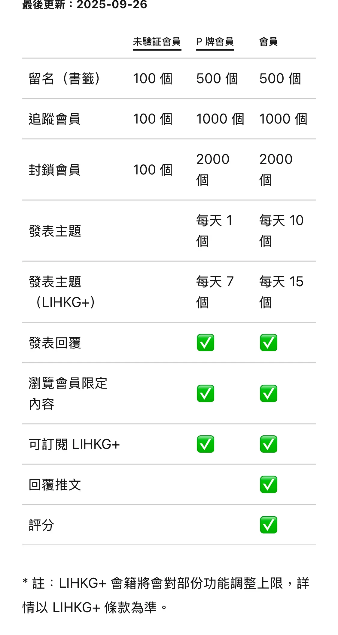 連登admin 今次作出精準打擊 算唔算訓醒 | LIHKG 討論區
