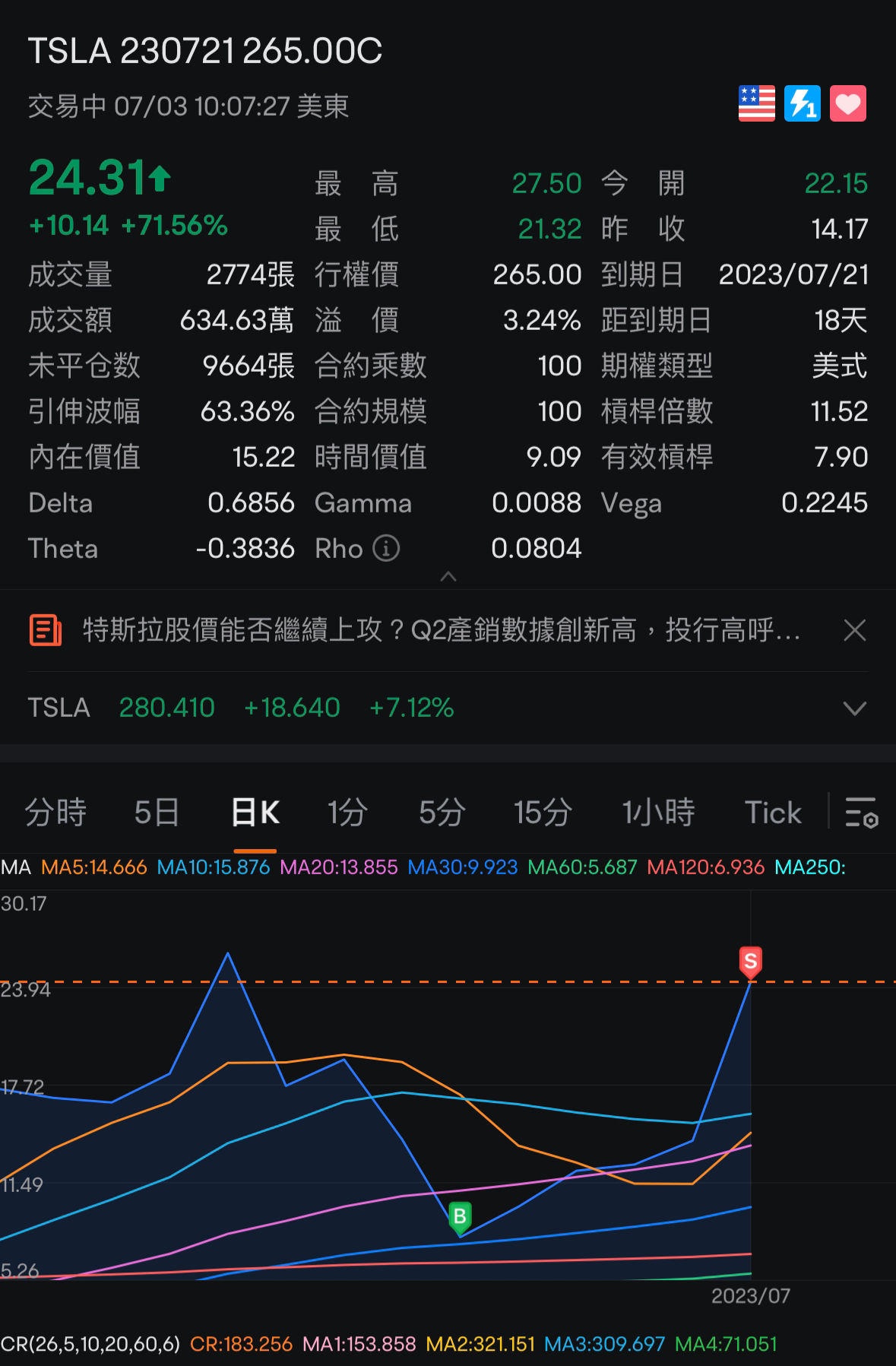 TSLA 將會升到260，立帖為証 | LIHKG 討論區