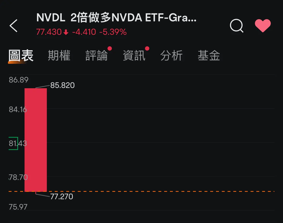 已All in NVDA/NVDL/NVDX/NVDU/NVDY NVIDIA討論區 | LIHKG 討論區